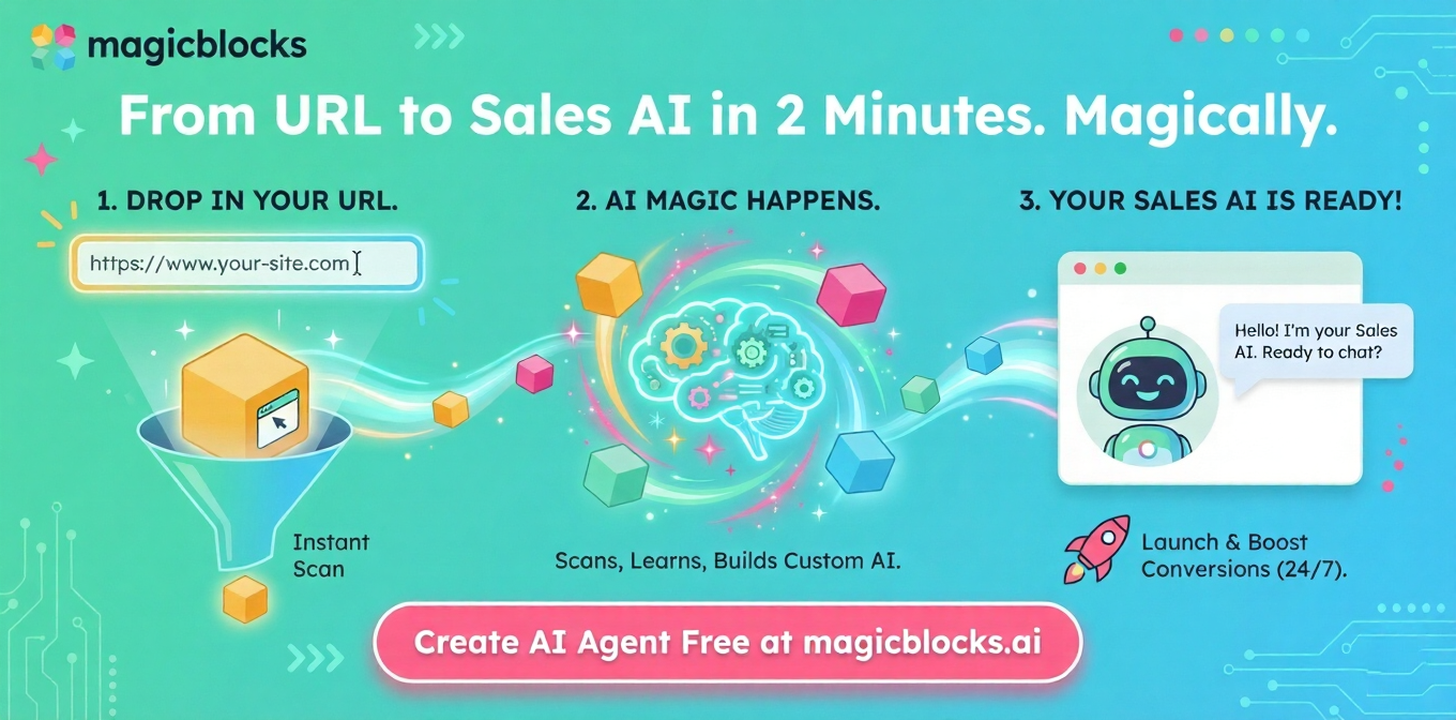 How To Build An Ai Sales Agent No Code Using Magicblocks In Less Than